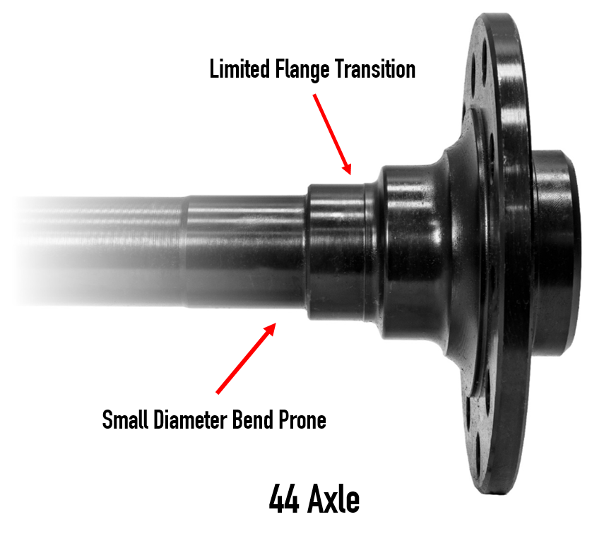 Tech Articles - Tech Tuesday - Currie 4x4